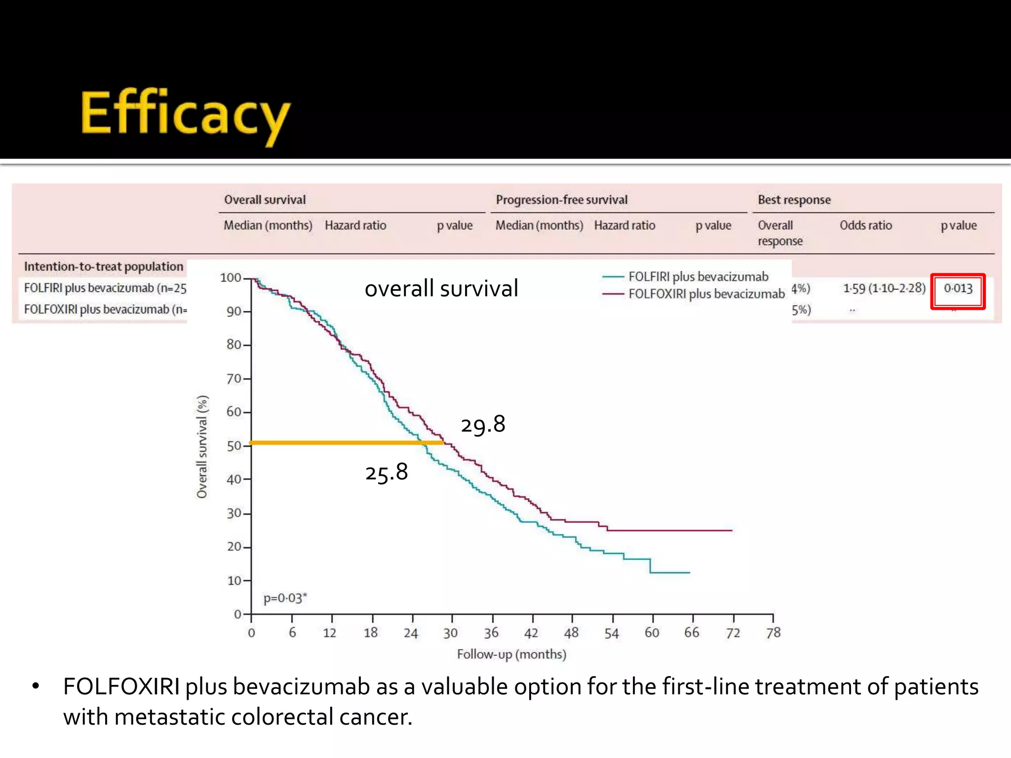 Mets colorectal cancer Mvasi.pptx