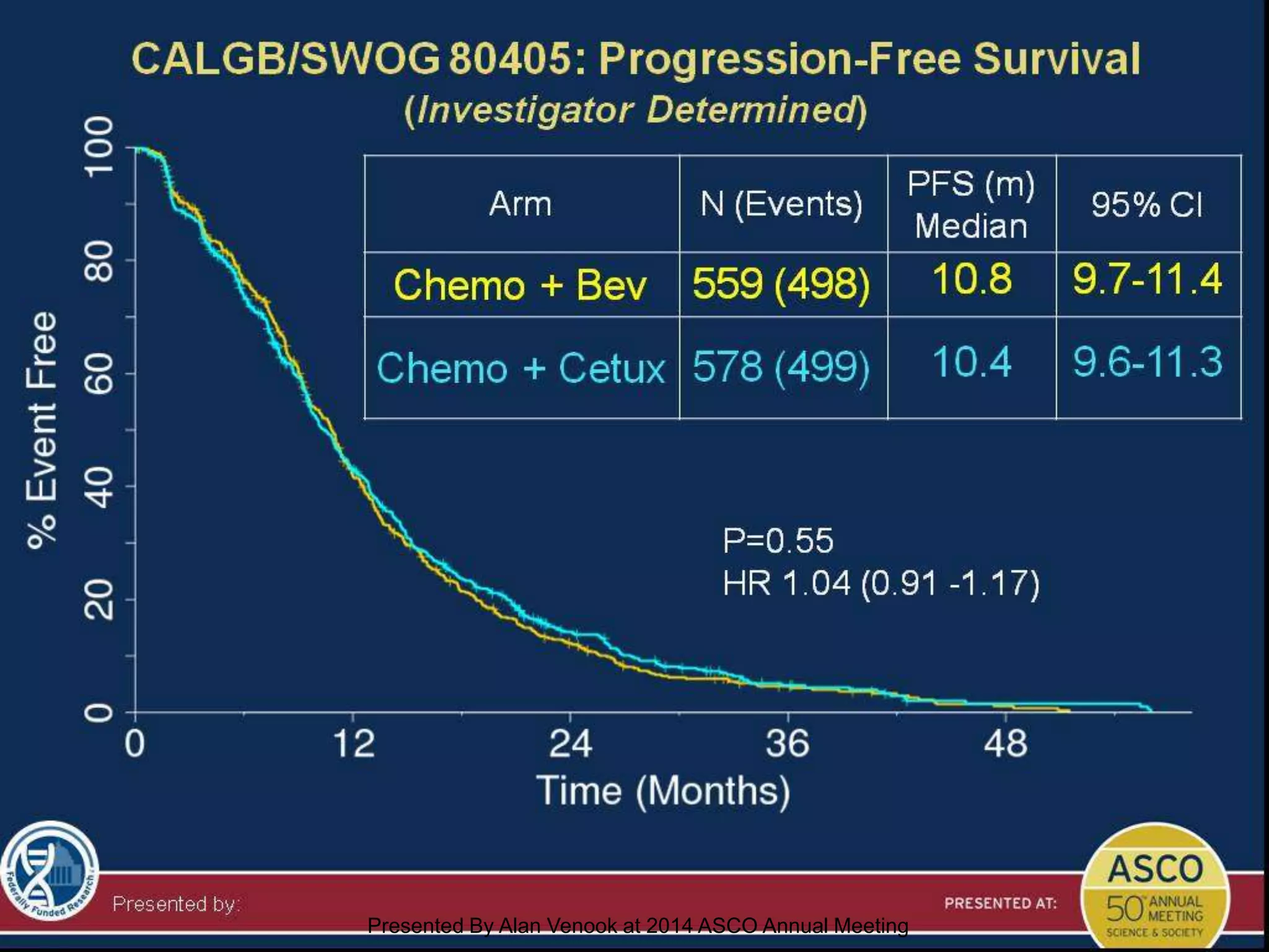 Mets colorectal cancer Mvasi.pptx