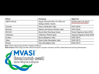Mets colorectal cancer Mvasi.pptx