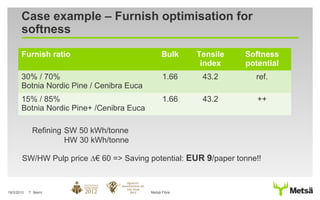 Metsä Fibre, Botnia Nordic+ pulps | PPT