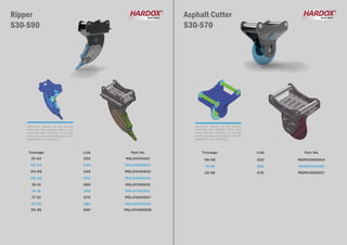 Scandinavia Excavator Attachments Catalogue by Metshape Attachments ...