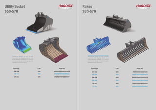 Scandinavia Excavator Attachments Catalogue by Metshape Attachments ...