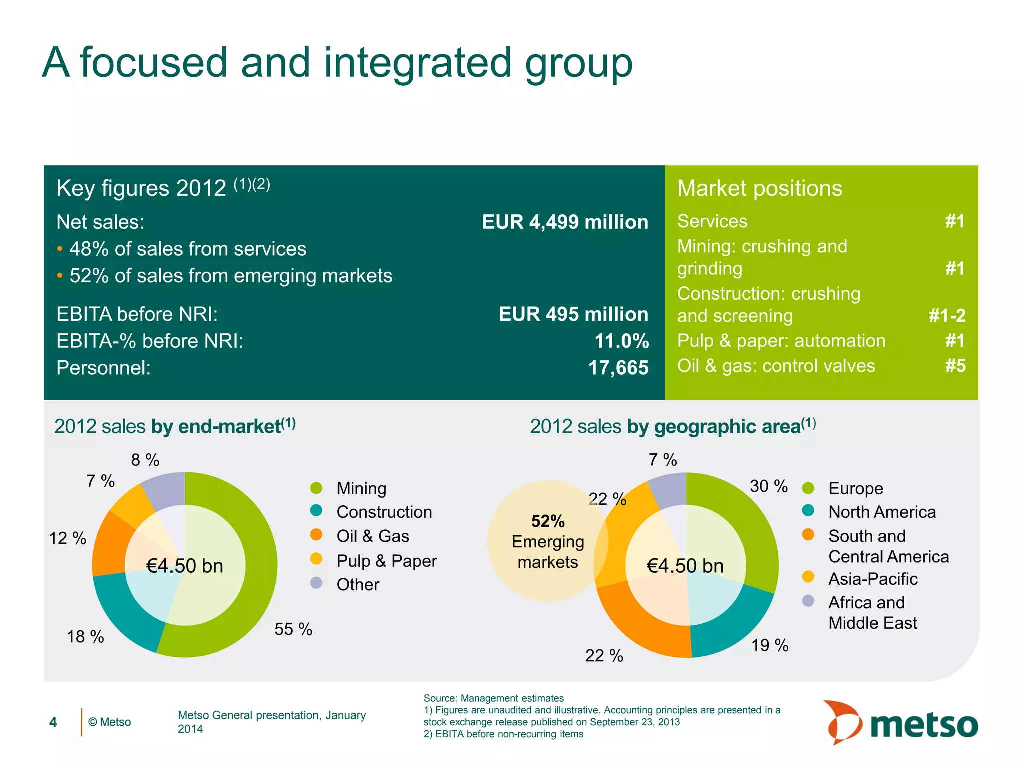 Metso General presentation 2014 | PDF