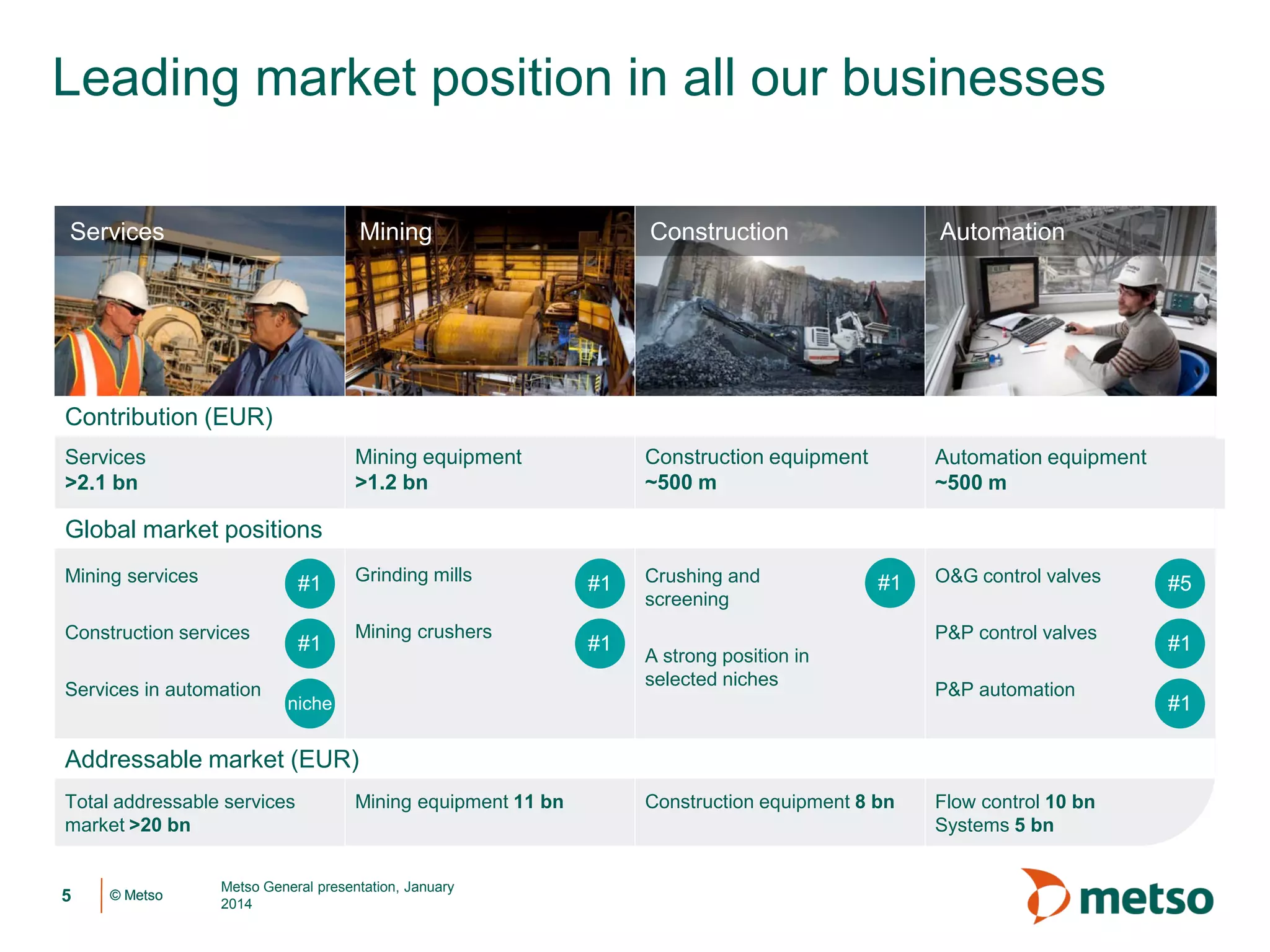 Metso General presentation 2014 | PDF
