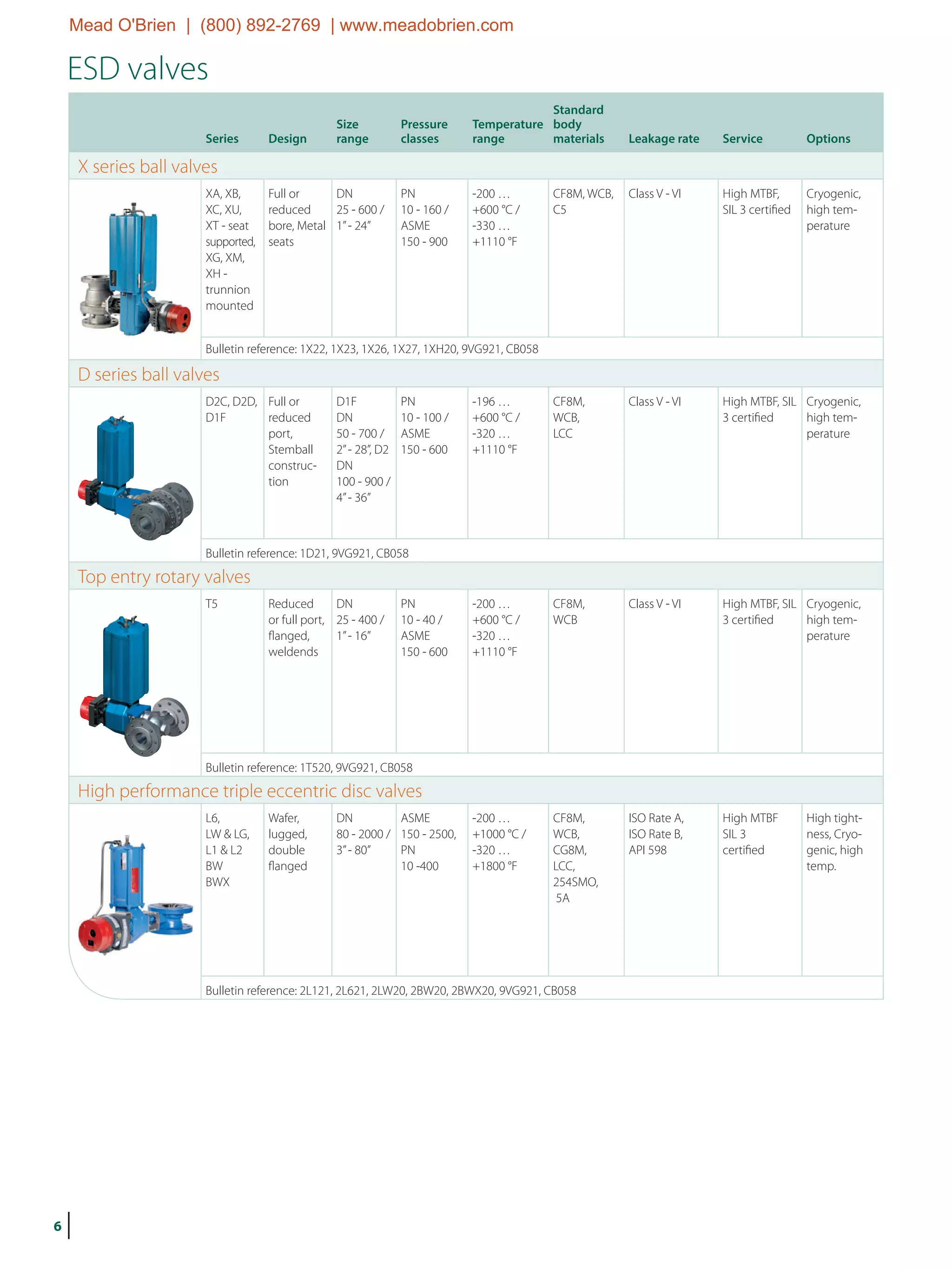 Metso Neles Flow Control Solutions: Valves, Actuation, and Automation | PDF