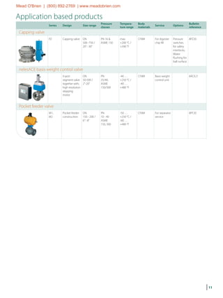Metso Neles Flow Control Solutions: Valves, Actuation, and Automation | PDF