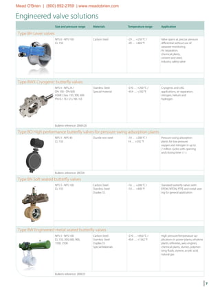 Metso Neles Flow Control Solutions: Valves, Actuation, and Automation | PDF