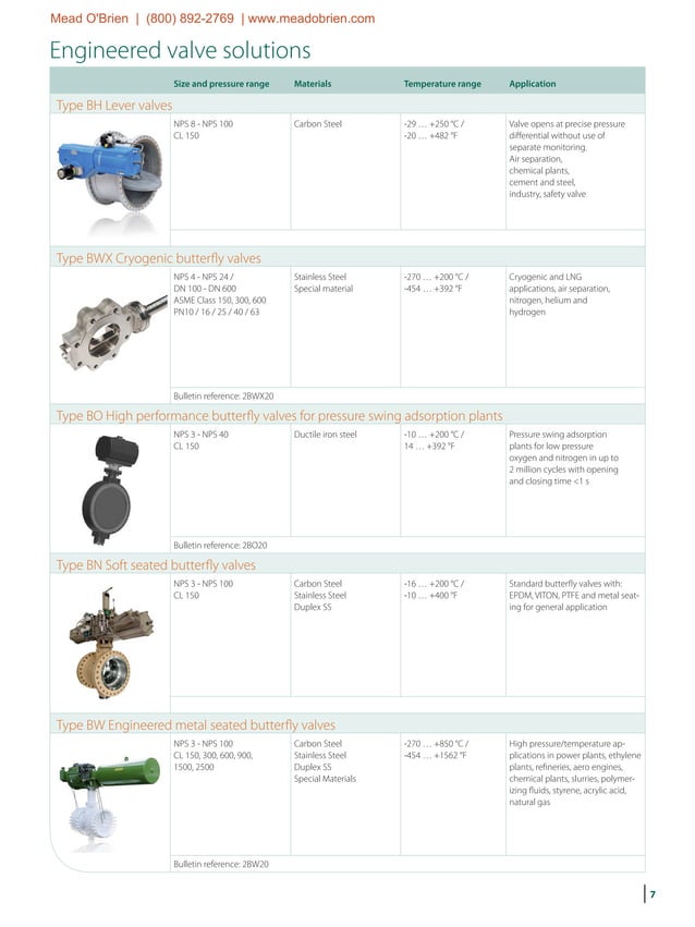Metso Neles Flow Control Solutions: Valves, Actuation, and Automation | PDF | Technology & Computing