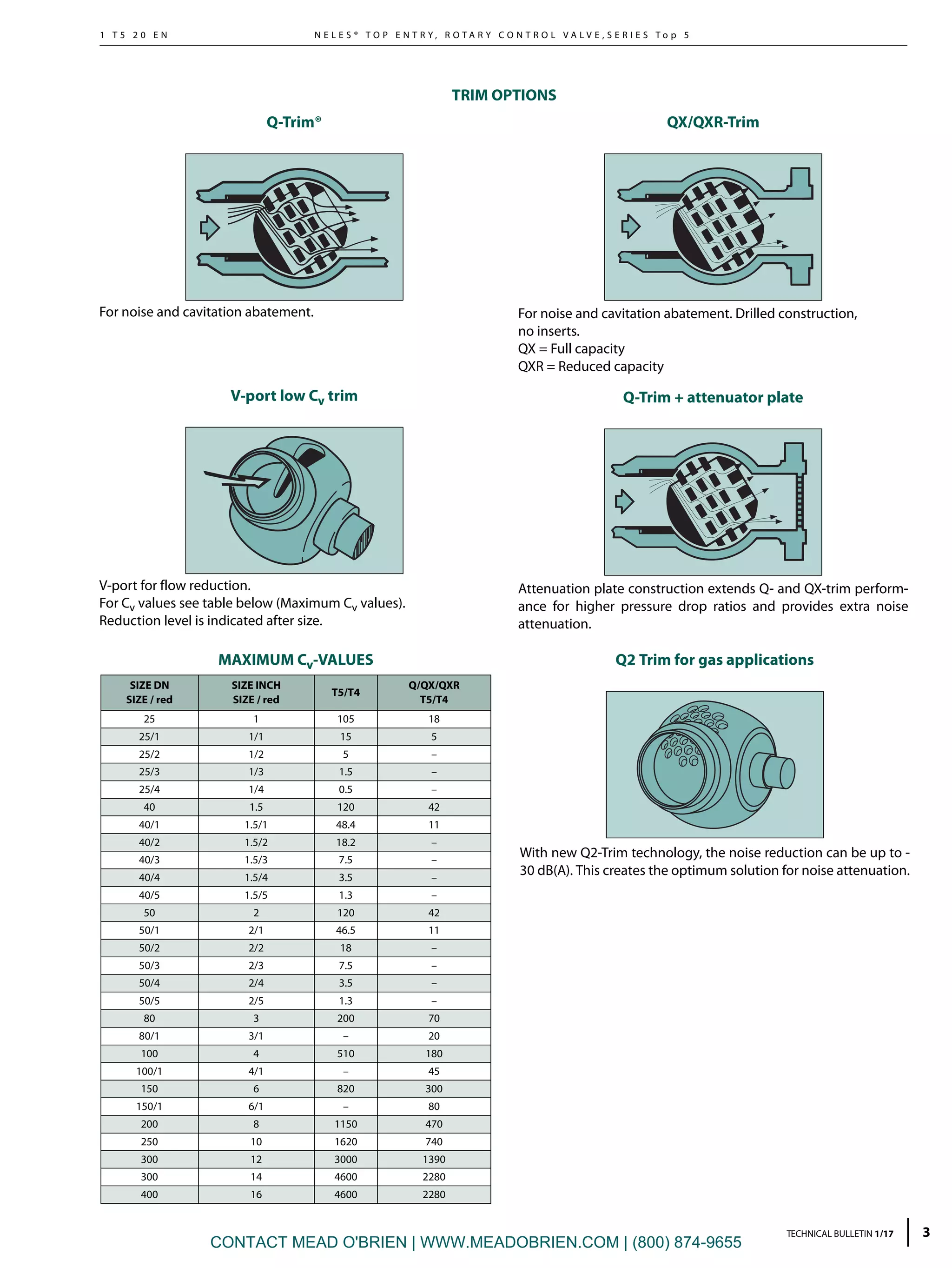 Metso Neles T5 Series Top Entry Rotary Ball Valves | PDF