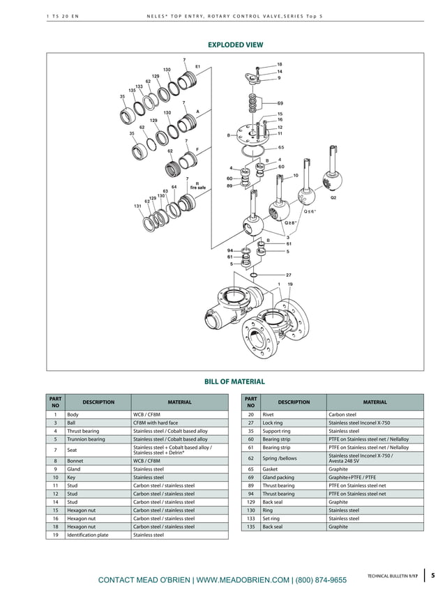 Metso Neles T5 Series Top Entry Rotary Ball Valves | PDF