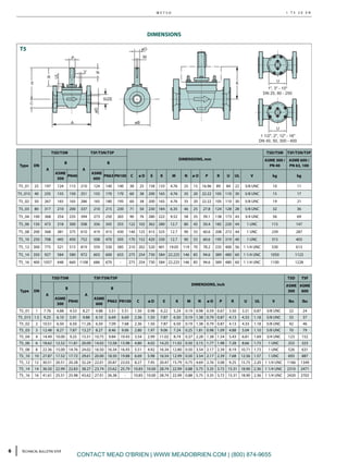 Metso Neles T5 Series Top Entry Rotary Ball Valves | PDF