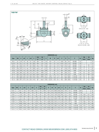 Metso Neles T5 Series Top Entry Rotary Ball Valves | PDF
