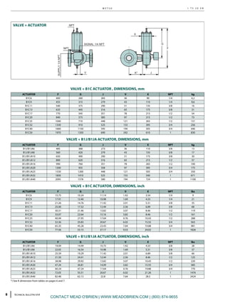 Metso Neles T5 Series Top Entry Rotary Ball Valves | PDF