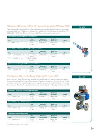 Metso - Valve and Actuator Solutions | PDF | Sports Equipment | Sports