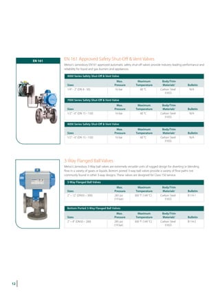 Metso - Valve and Actuator Solutions | PDF