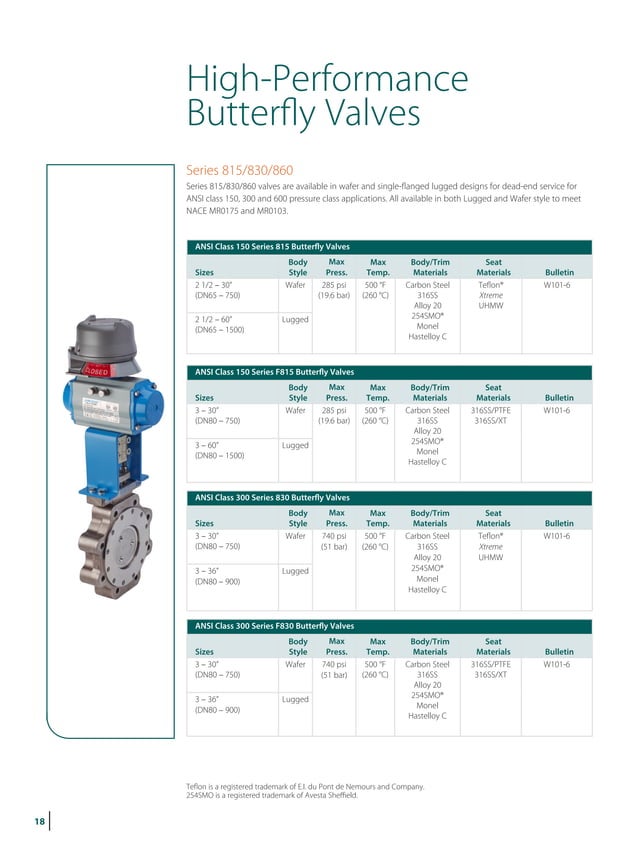 Metso - Valve and Actuator Solutions | PDF