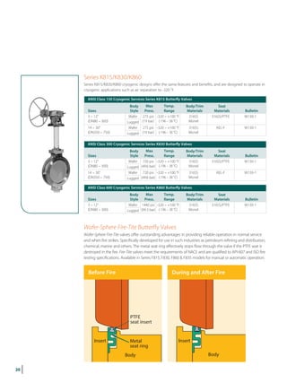 Metso - Valve and Actuator Solutions | PDF | Sports Equipment | Sports