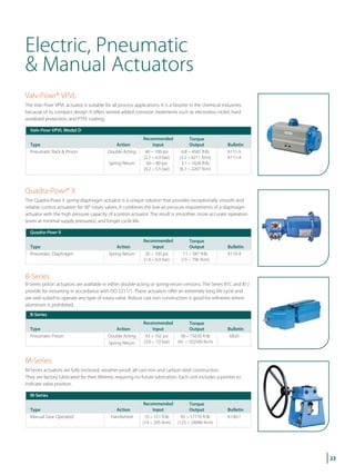 Metso - Valve and Actuator Solutions | PDF | Sports Equipment | Sports