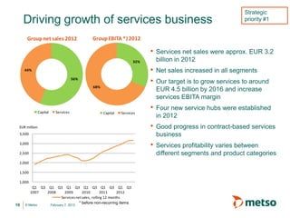 Metso Financial Statements Review 2012 presentation | PPT