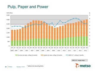 Metso Financial Statements Review 2012 presentation | PPT