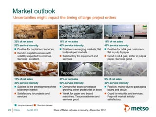 Metso Interim Review January-March 2013 presentation | PPT
