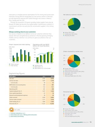 Metso Annual Review 2013 | PDF