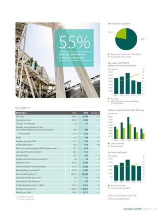 Metso Annual Review 2013 | PDF