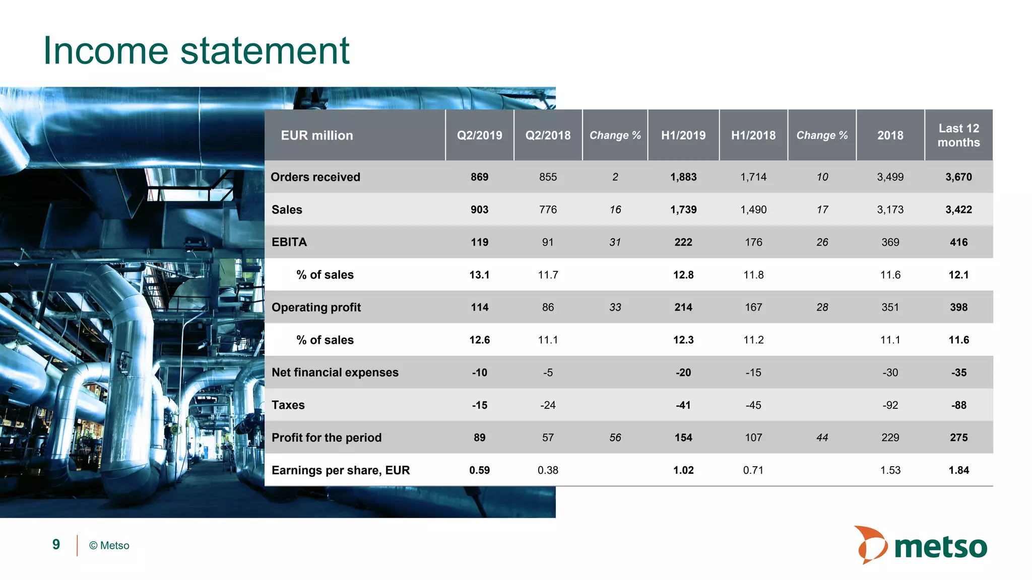 Metso H1 2019 half year review presentation | PDF