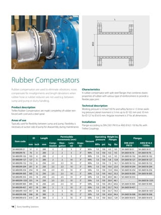Metso slurry pumping sol hose systems_branch pipes_branch pipes s45 (2 ...