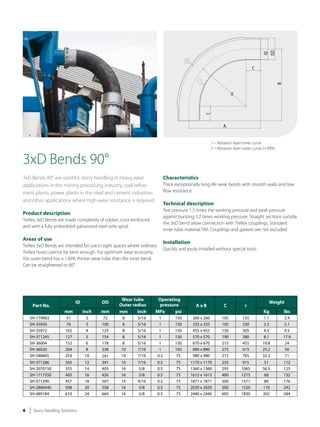 Metso slurry pumping sol hose systems_branch pipes_branch pipes s45 (2 ...