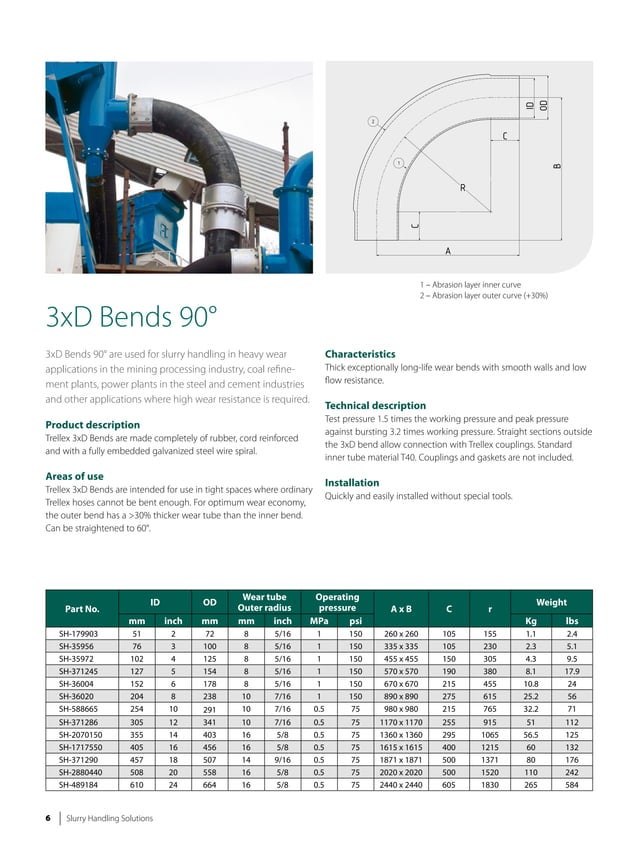 Metso slurry pumping sol hose systems_branch pipes_branch pipes s45 (2 ...
