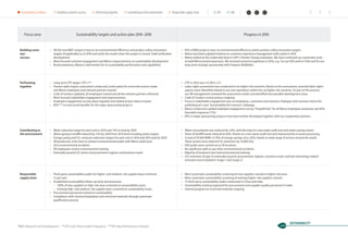 Metso sustainability supplement 2016 | PPT