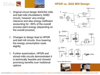 HPGR and Iron Ore Processing | PDF
