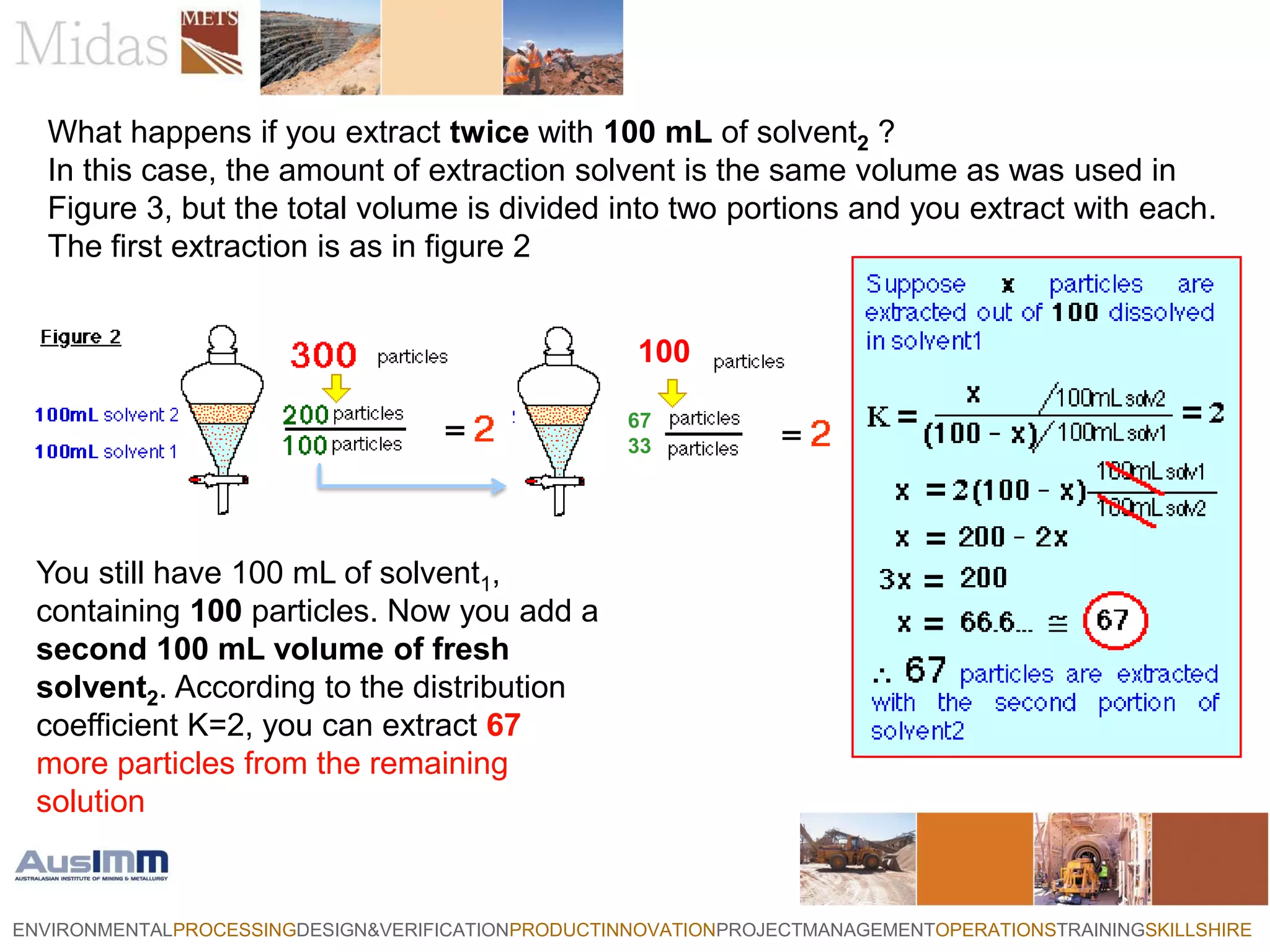 Solvent Extraction | PDF