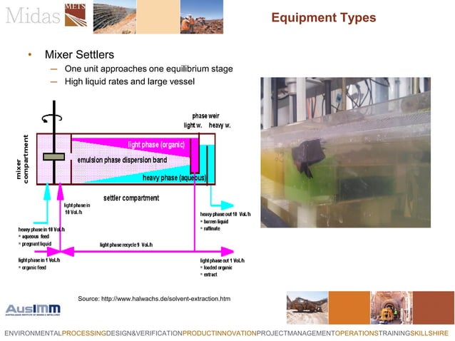 Solvent Extraction | PDF