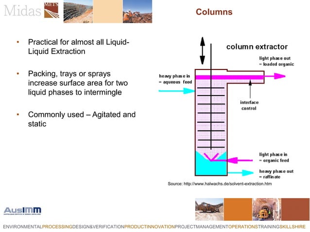 Solvent Extraction | PDF