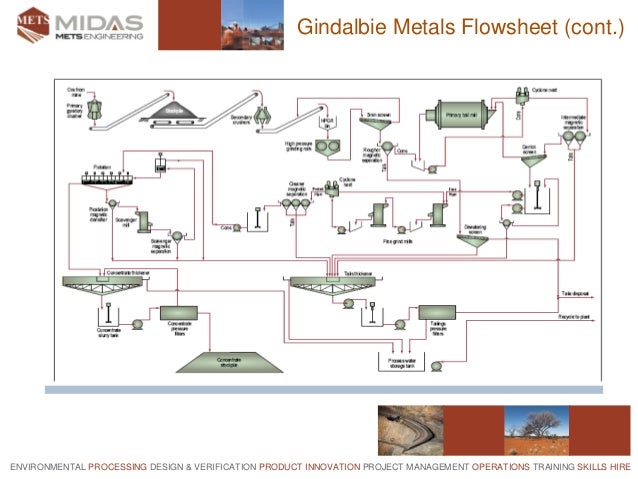 What is the Future for Magnetite Projects in Australia