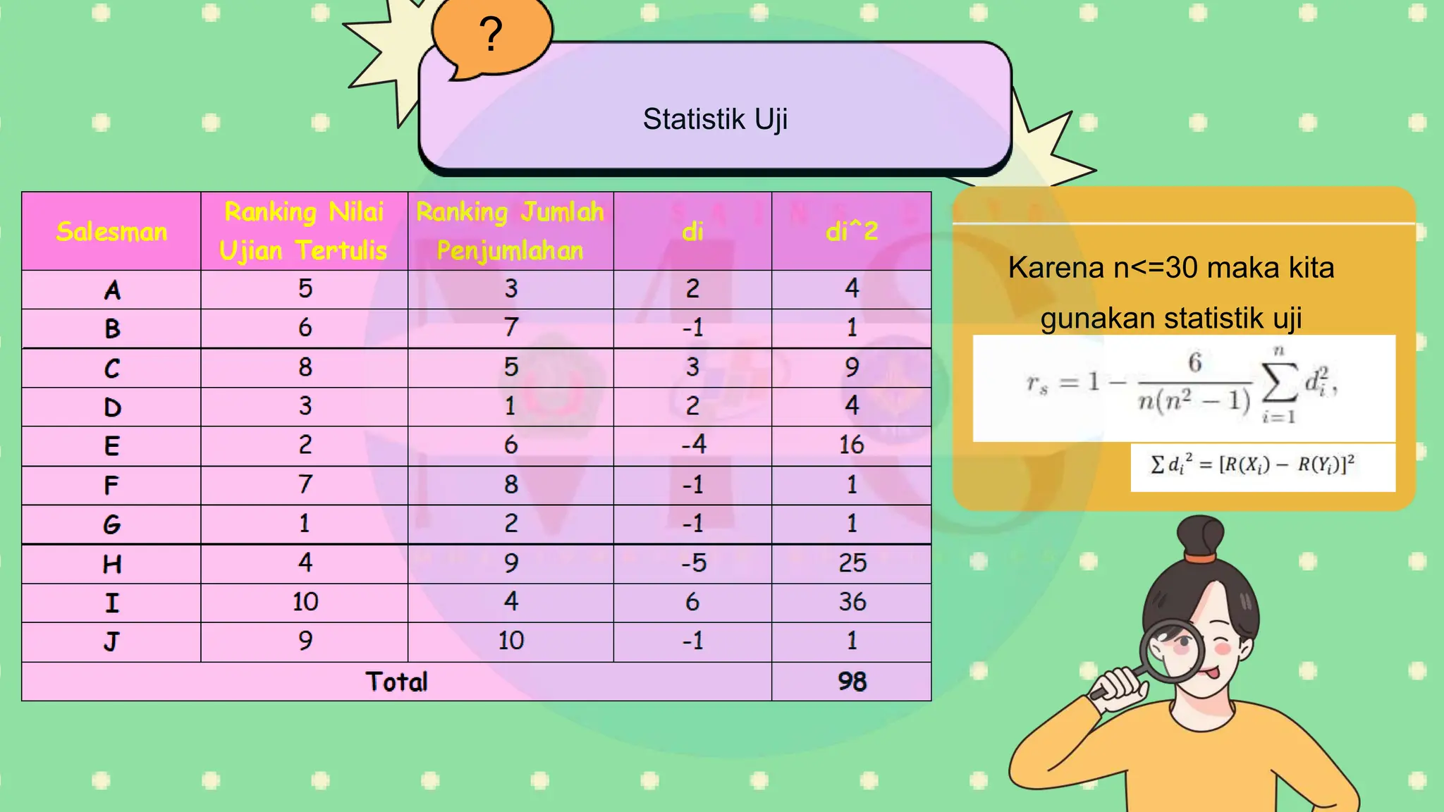5 Perbedaan Uji Parametrik Dan Non-Parametrik, Yuk Simak! – OLTXQB