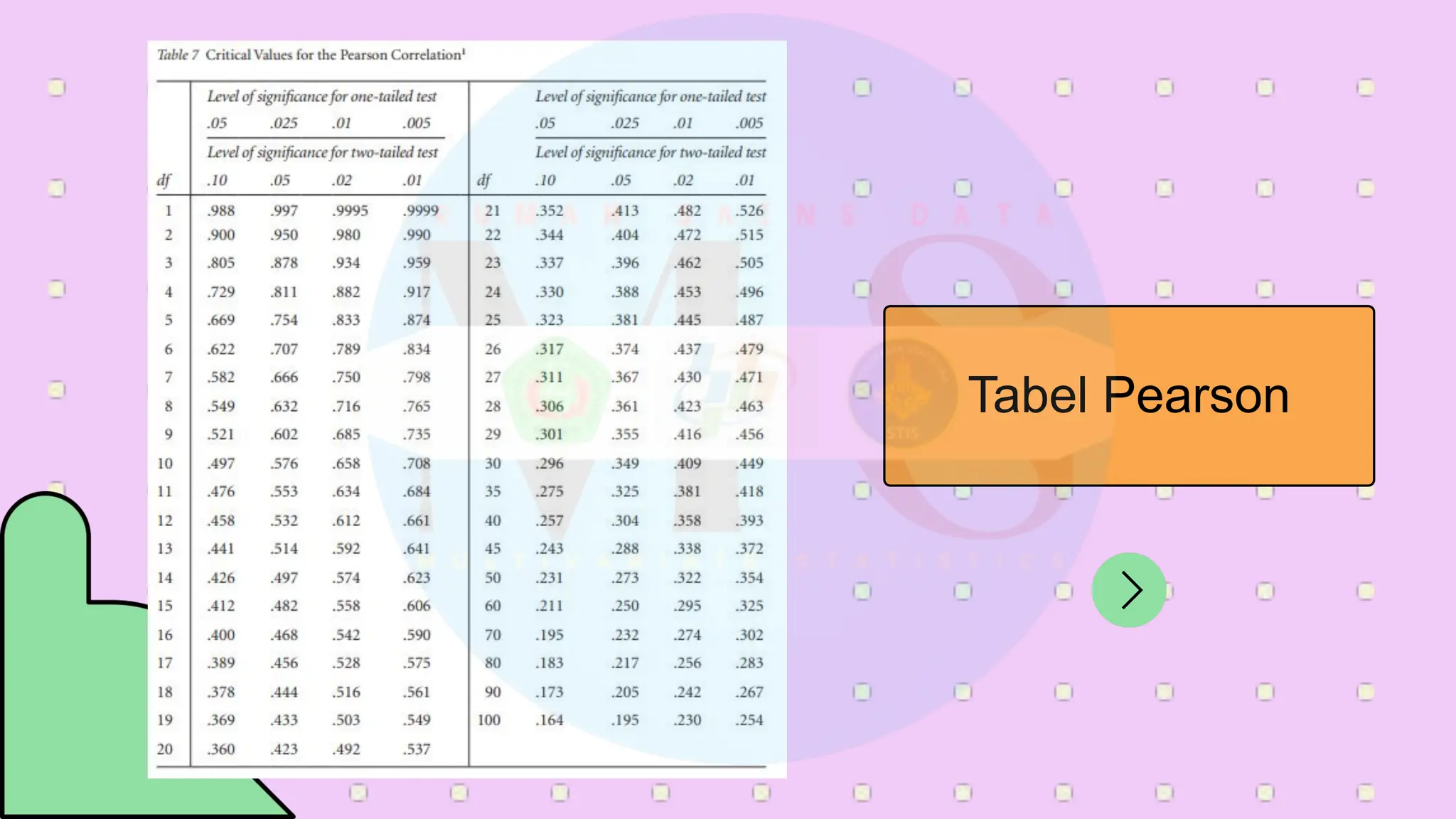 Uji Korelasi Parametrik dan Non Parametrik.pdf