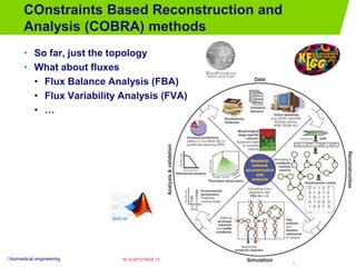 Genome-Scale Metabolic Models and Systems Medicine of Metabolic Syndrome | PPTX
