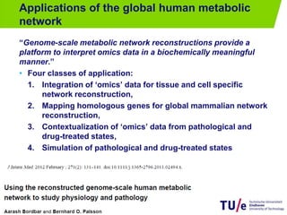 Genome-Scale Metabolic Models and Systems Medicine of Metabolic ...