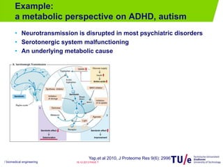 Genome-Scale Metabolic Models and Systems Medicine of Metabolic ...