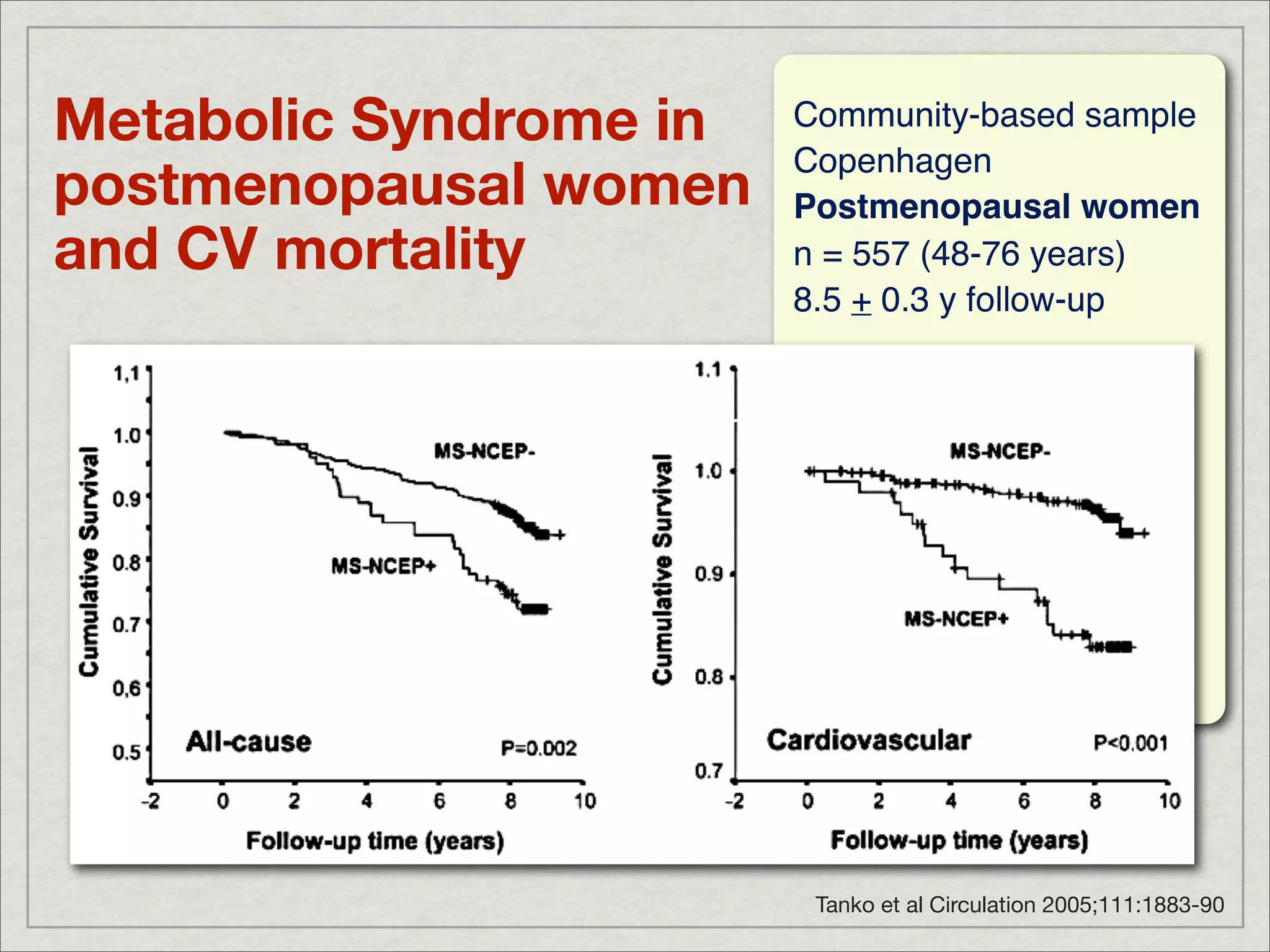 Metabolic Syndrome and Perimenopause | PDF