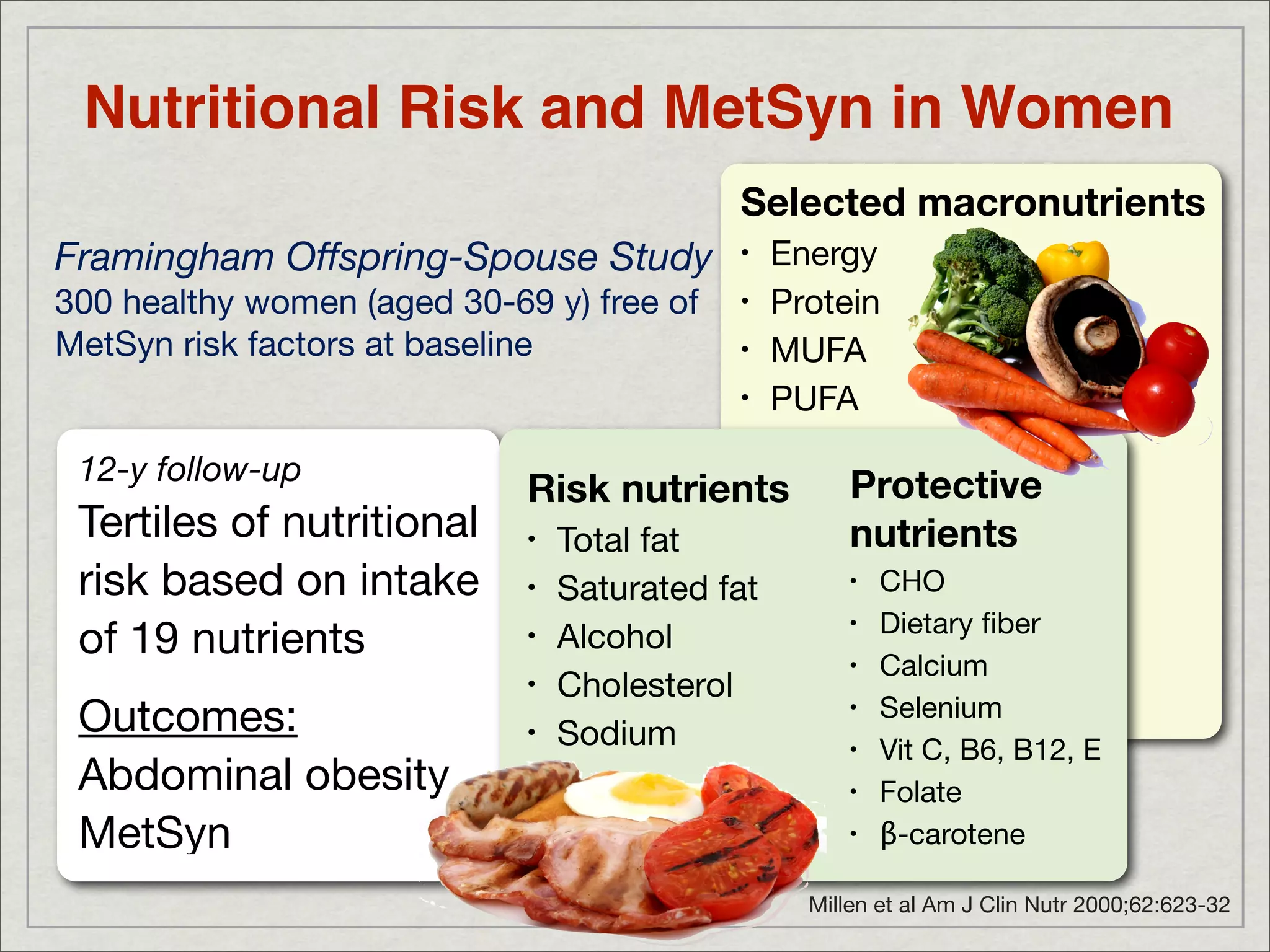 Metabolic Syndrome and Perimenopause | PDF