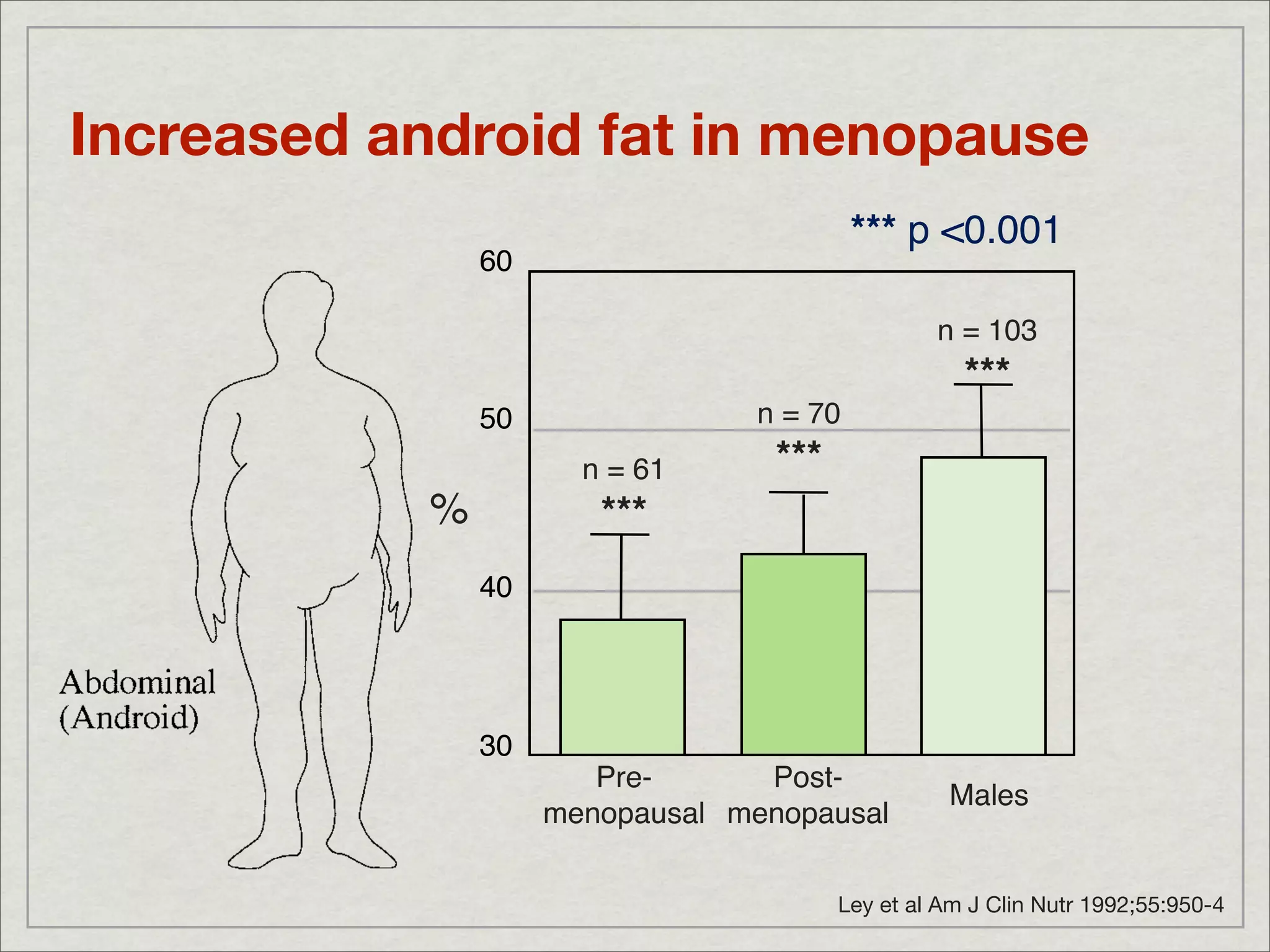 Metabolic Syndrome and Perimenopause | PDF