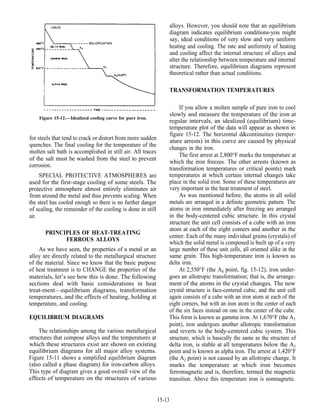 Mettalurgy & heat treatment | PDF