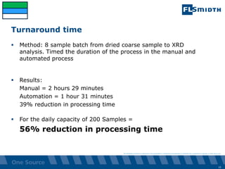 The role of robotic innovation in ore characterization, mineralogy and geometallurgy - Mette ...