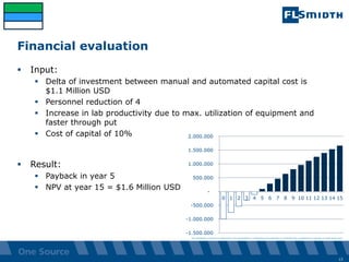 The role of robotic innovation in ore characterization, mineralogy and geometallurgy - Mette ...
