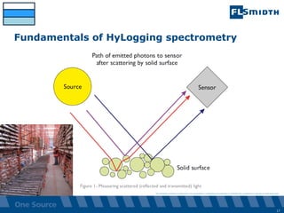 The role of robotic innovation in ore characterization, mineralogy and geometallurgy - Mette ...