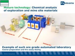 The role of robotic innovation in ore characterization, mineralogy and ...